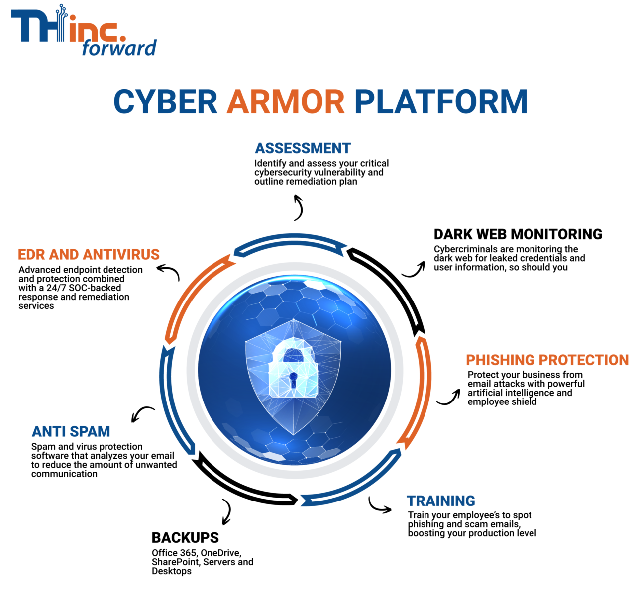 Managed IT Solutions by Thinc Forward